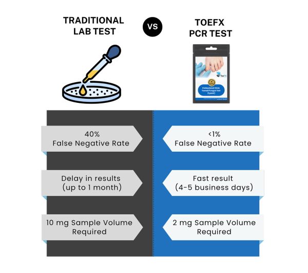 ToeFX PCR Test – ToeFX